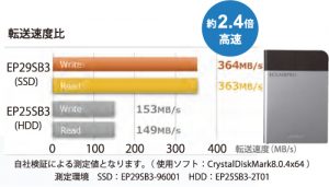 EP29SB3 | 株式会社バイオス | Storage Professional - Best Input Output Solution